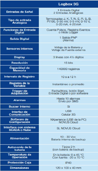 Registrador Datalogger LogBox-3G | Termopares | Pt100 | Monitoreo ...